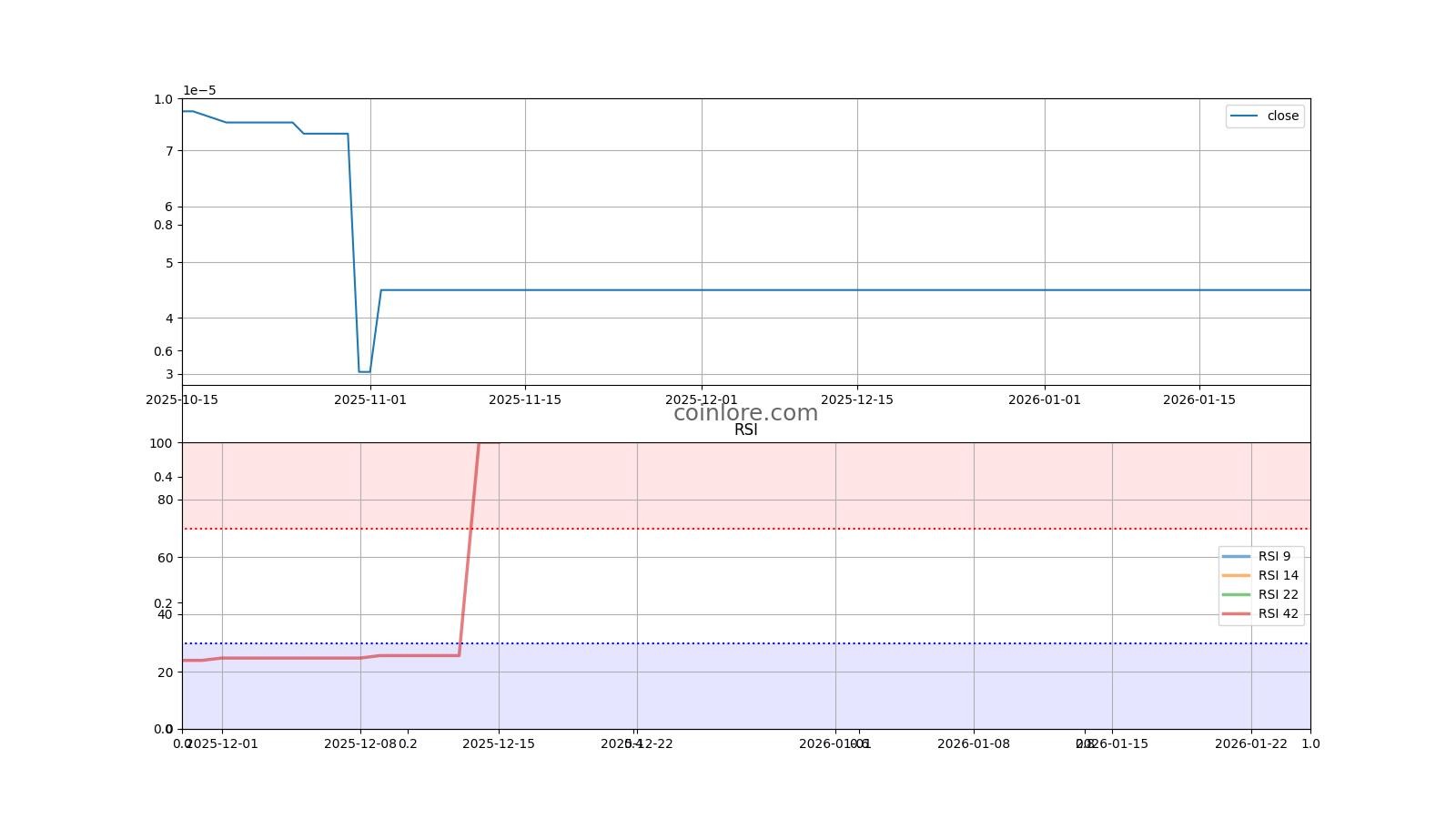 QUINCOIN RSI indicator