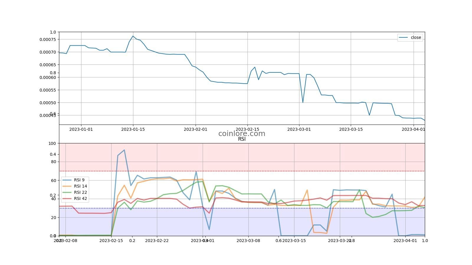 QUINCOIN RSI indicator