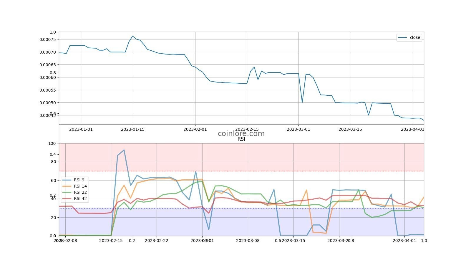 QUINCOIN RSI indicator