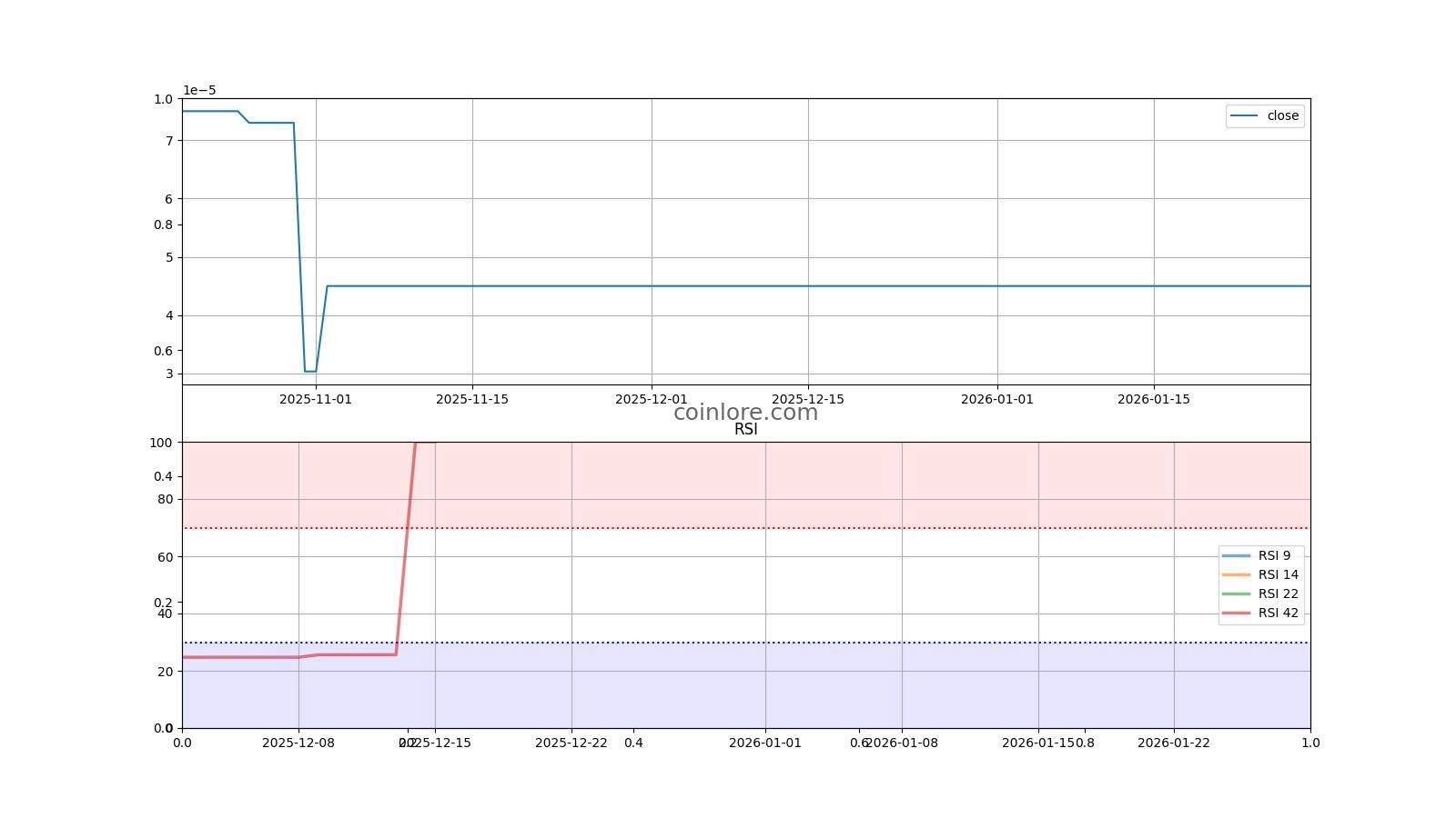 QUINCOIN RSI indicator