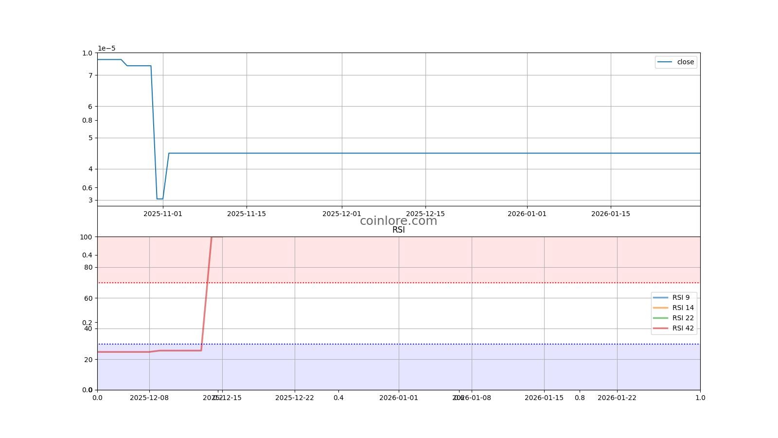QUINCOIN RSI indicator