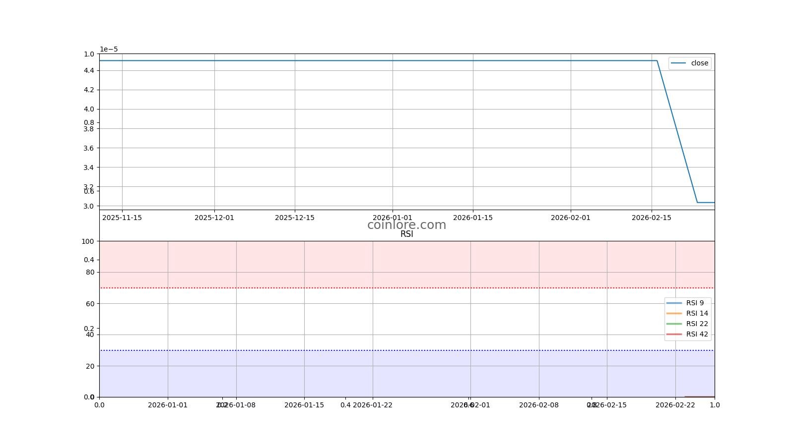 QUINCOIN RSI indicator