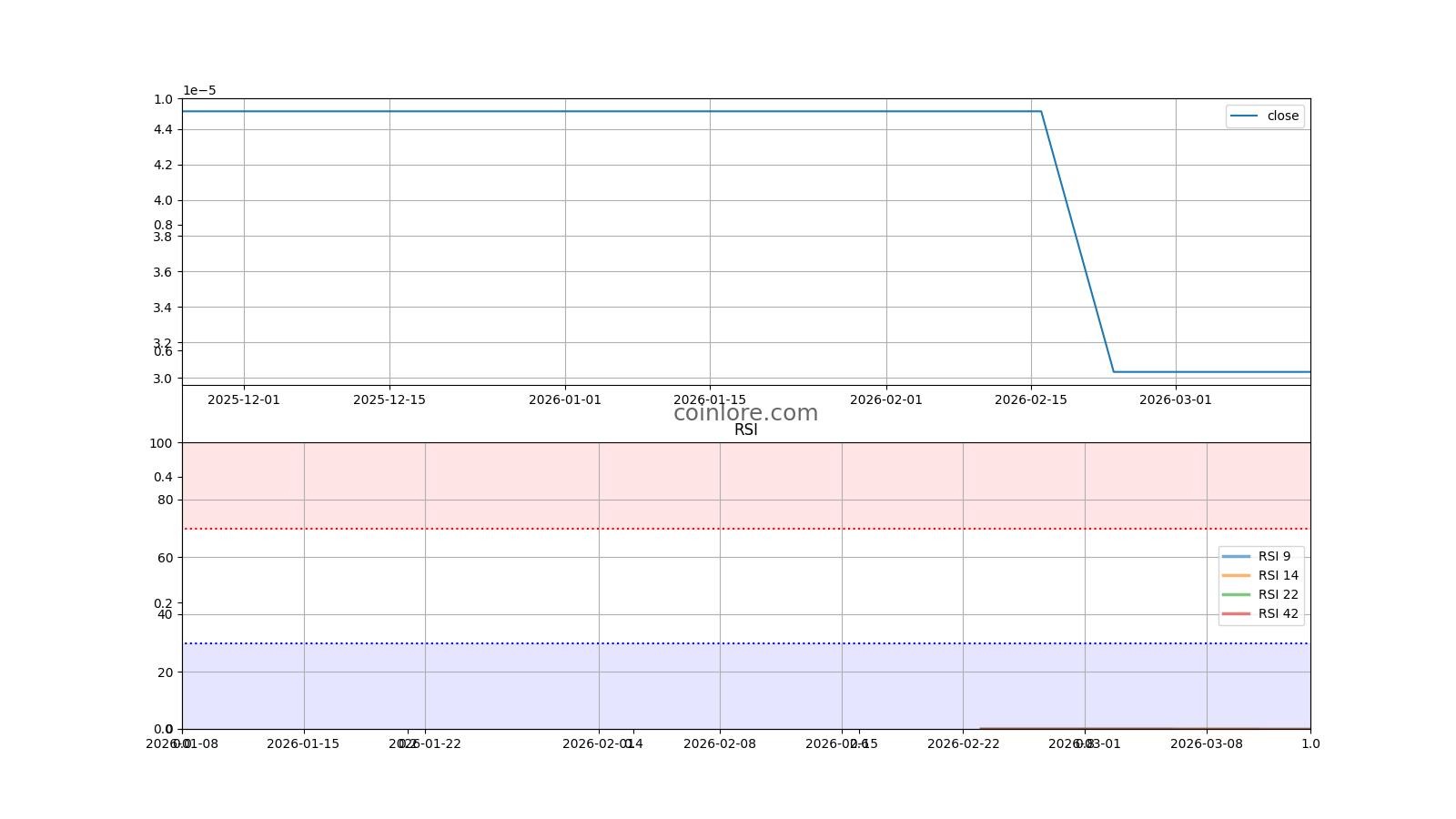 QUINCOIN RSI indicator