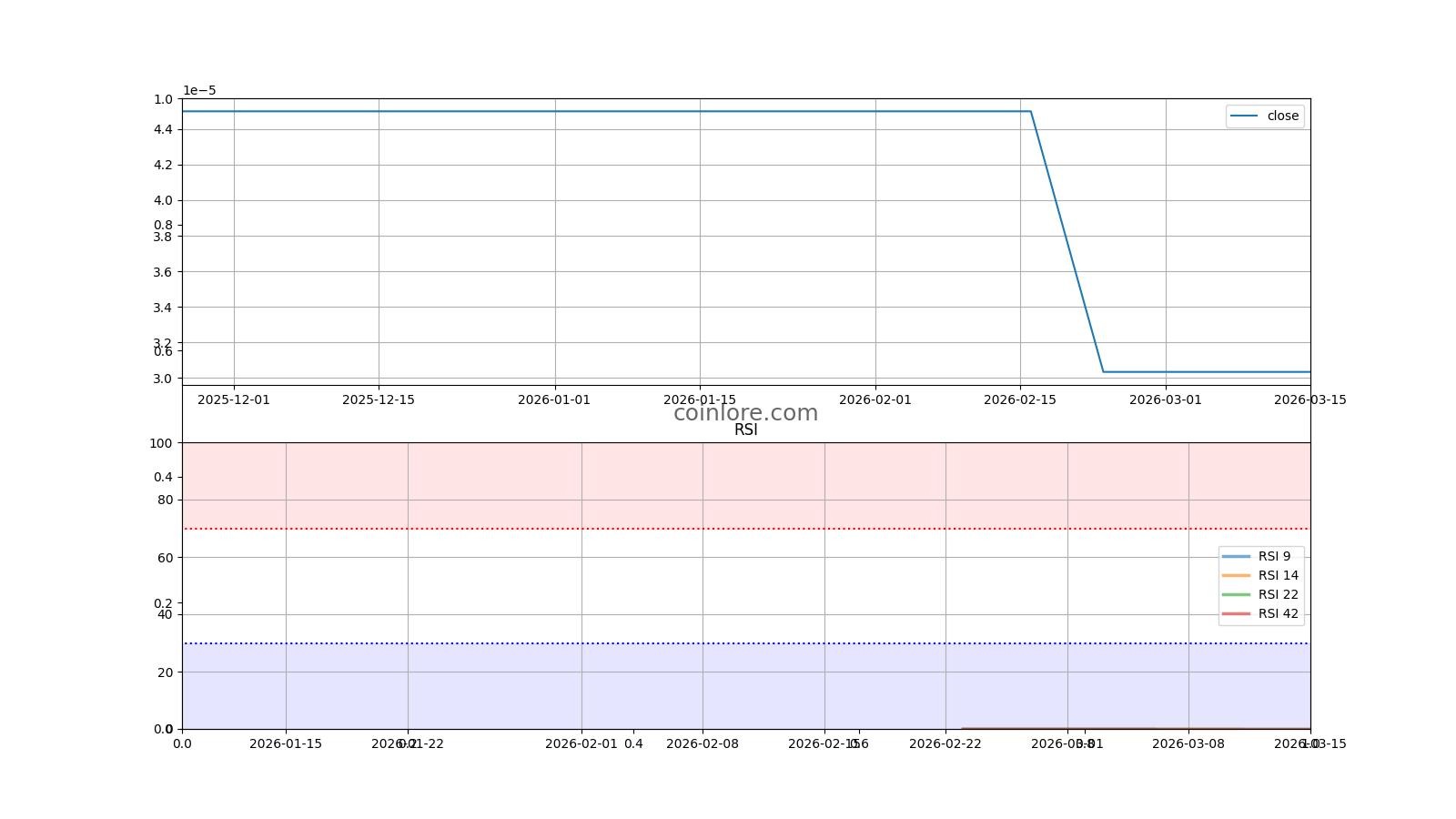 QUINCOIN RSI indicator