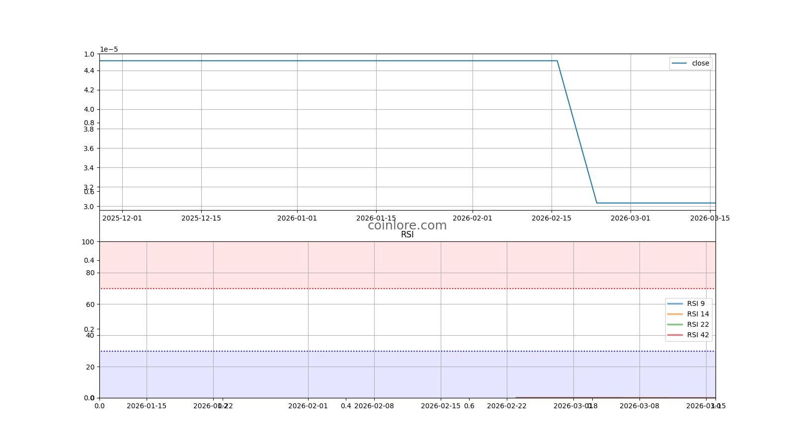 QUINCOIN RSI indicator