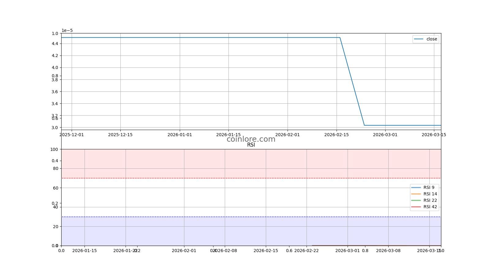 QUINCOIN RSI indicator
