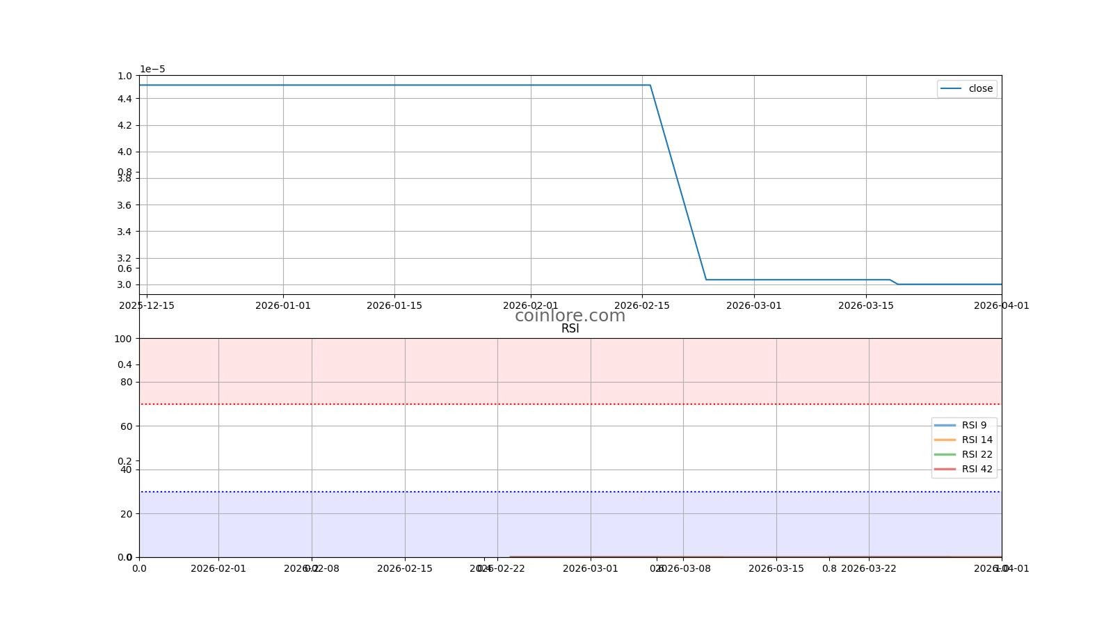 QUINCOIN RSI indicator