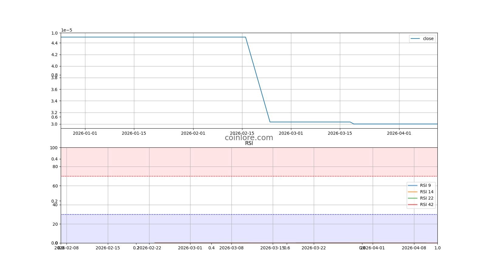 QUINCOIN RSI indicator