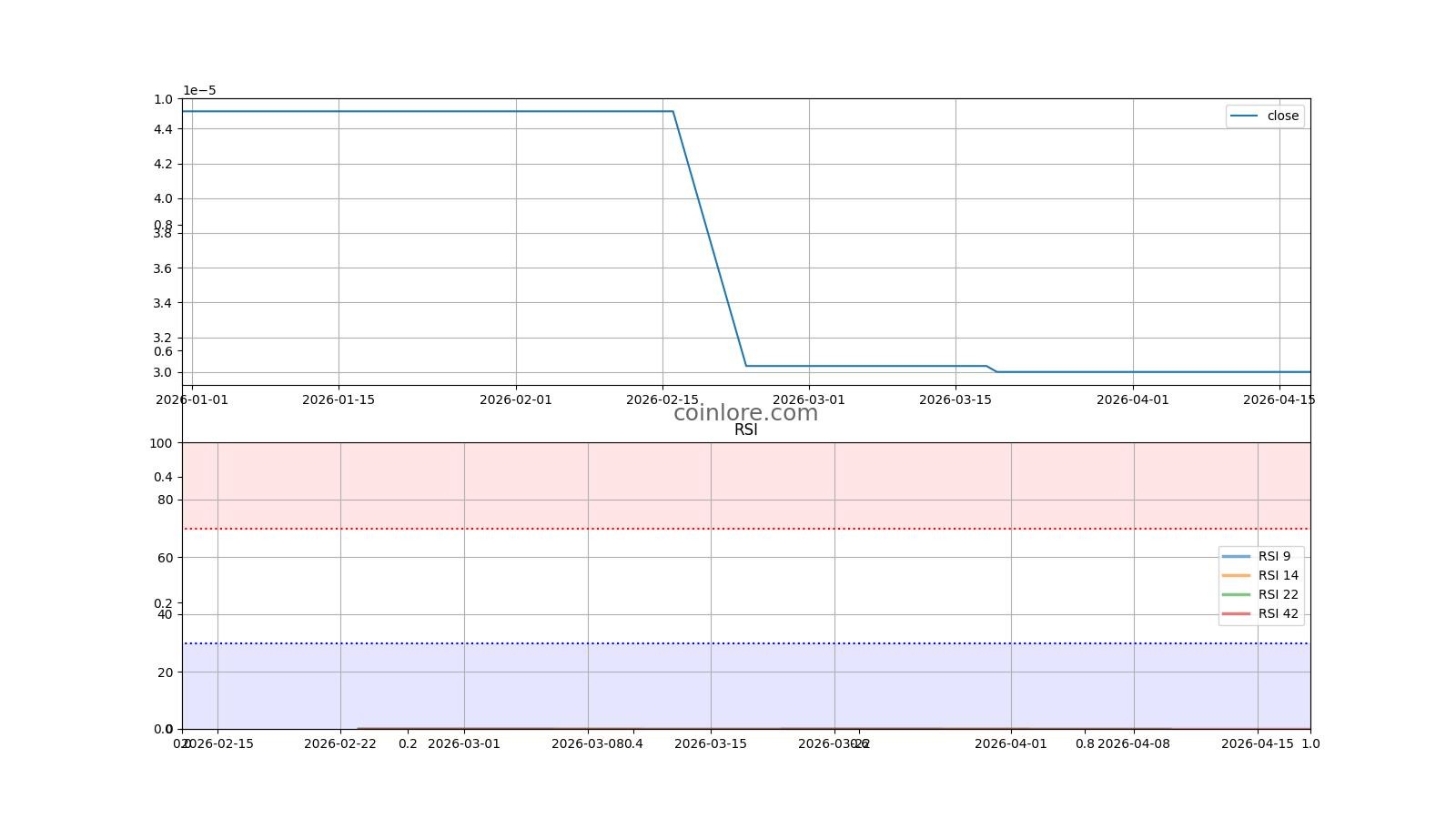 QUINCOIN RSI indicator