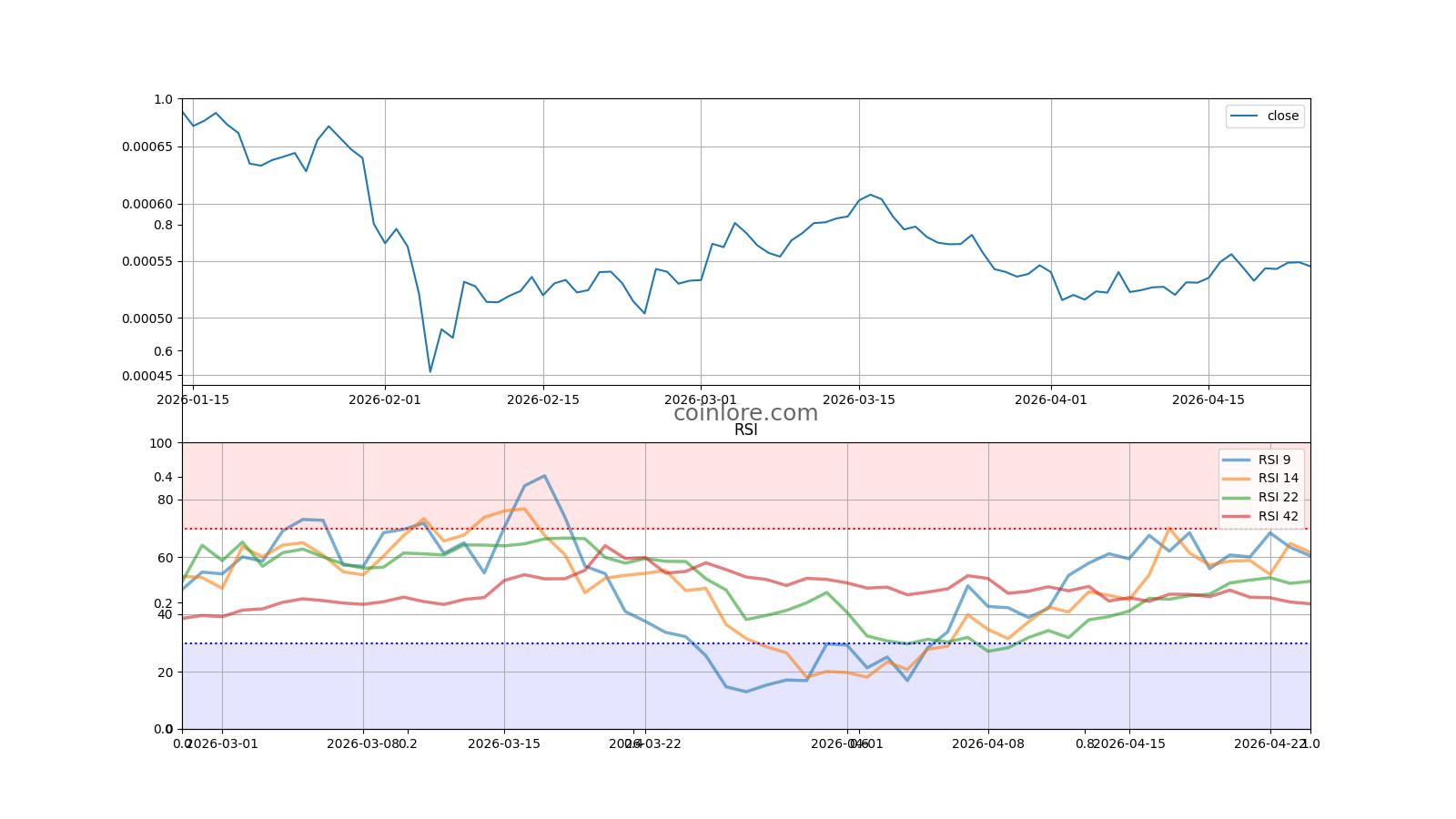 Quint RSI indicator