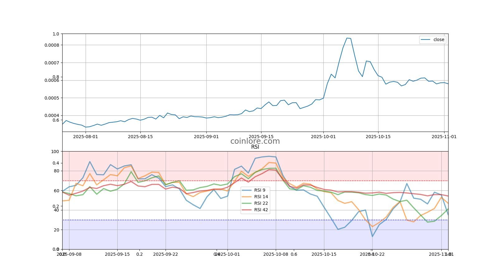 Quint RSI indicator