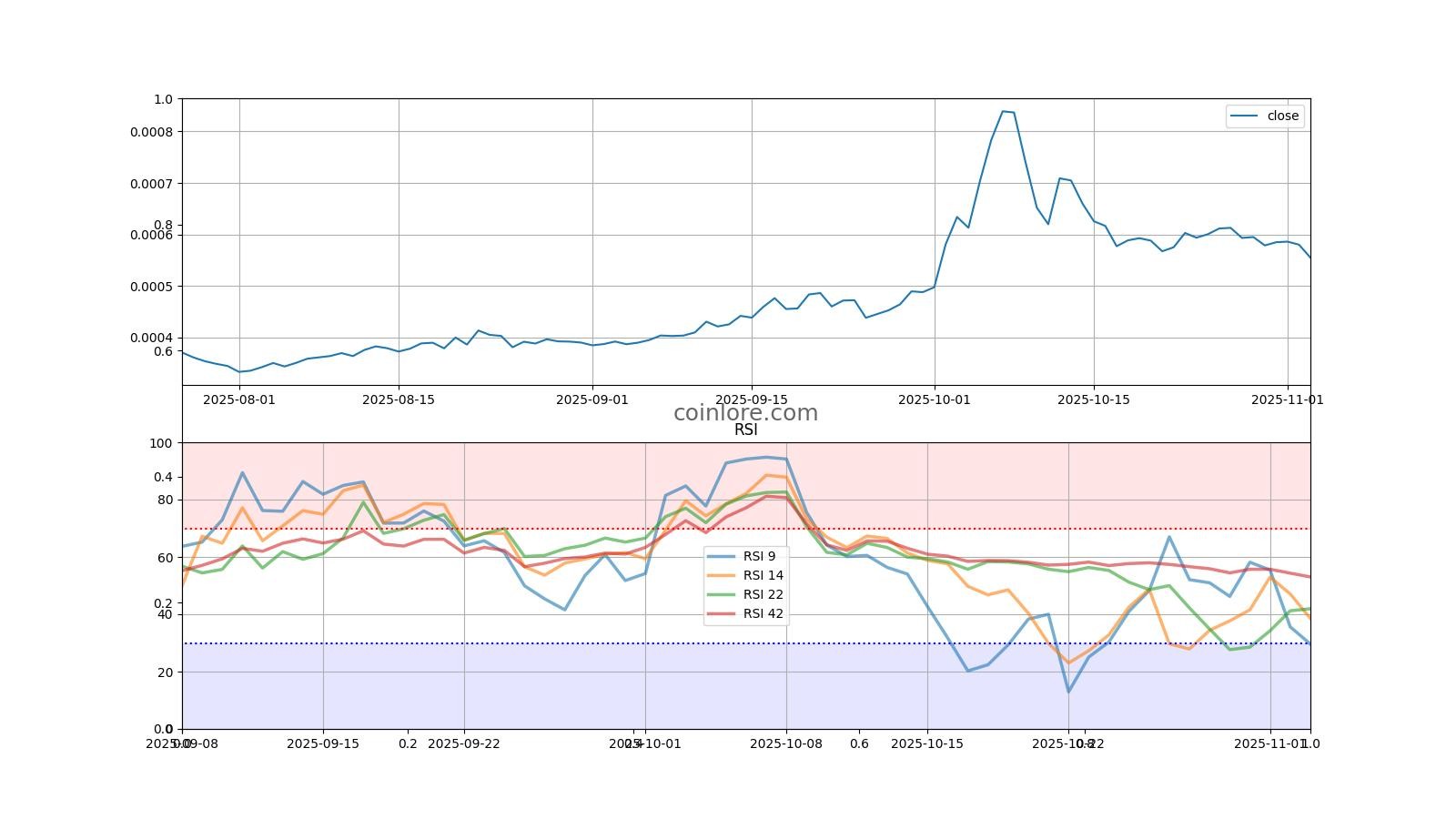 Quint RSI indicator