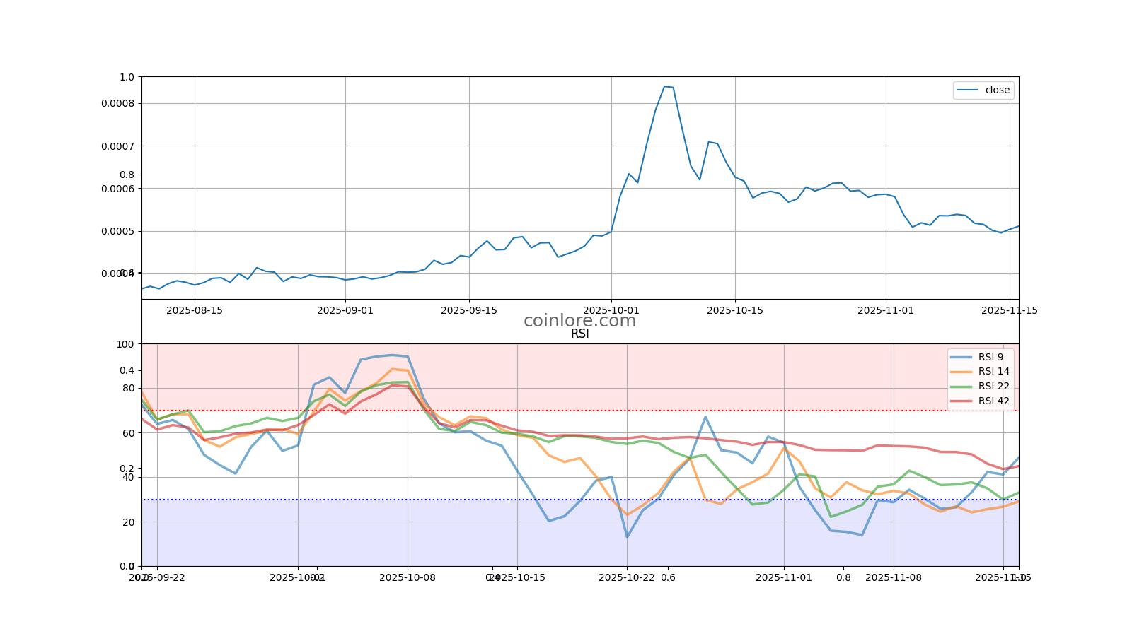 Quint RSI indicator