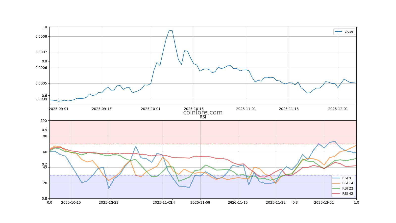 Quint RSI indicator