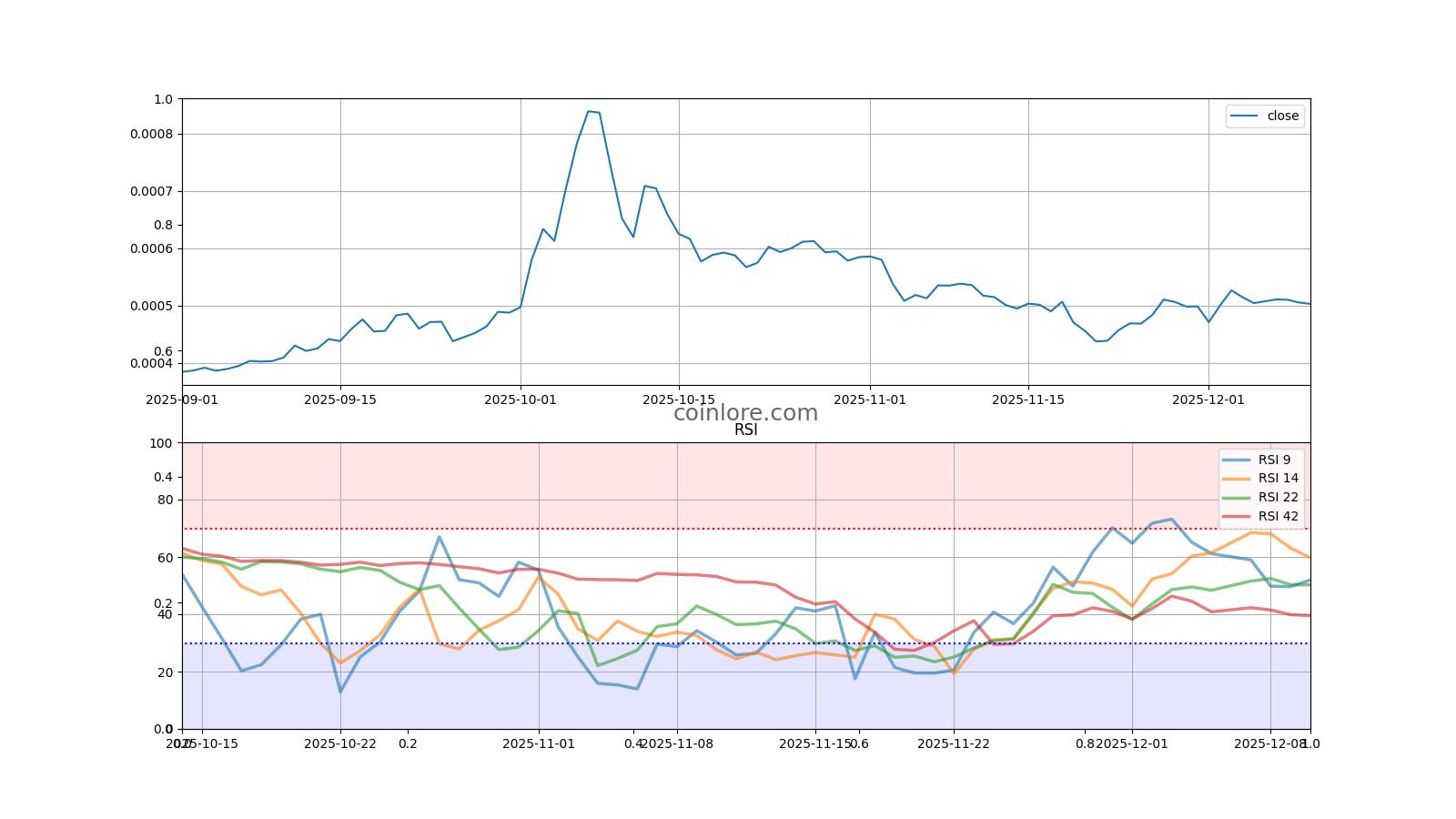 Quint RSI indicator