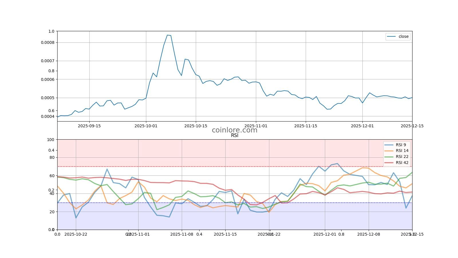 Quint RSI indicator
