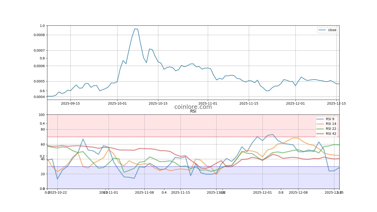 Quint RSI indicator