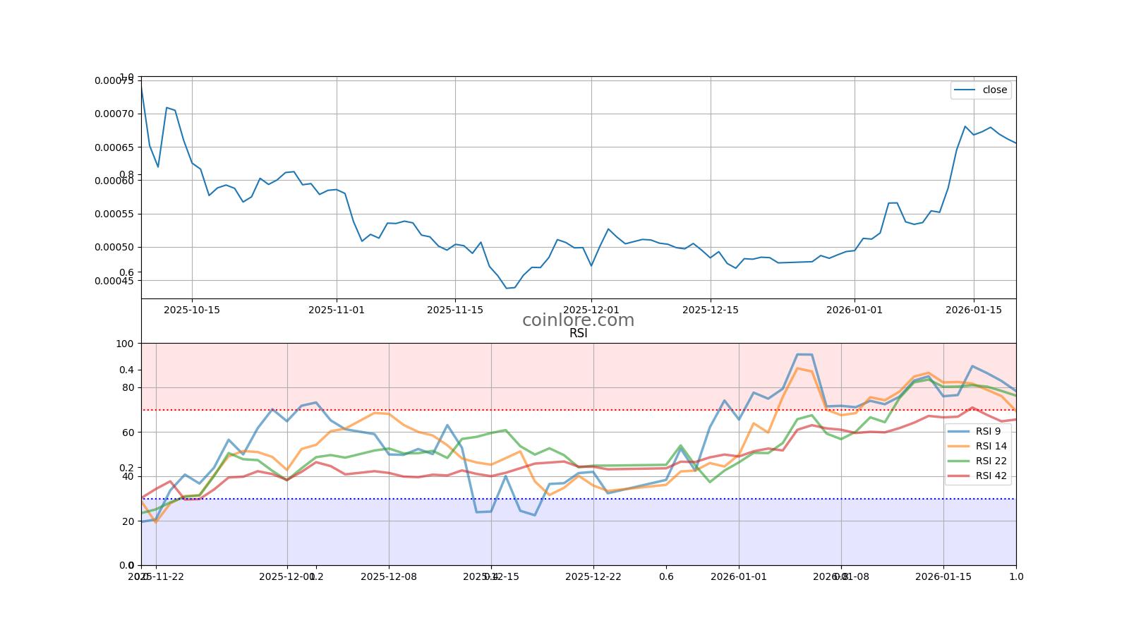 Quint RSI indicator