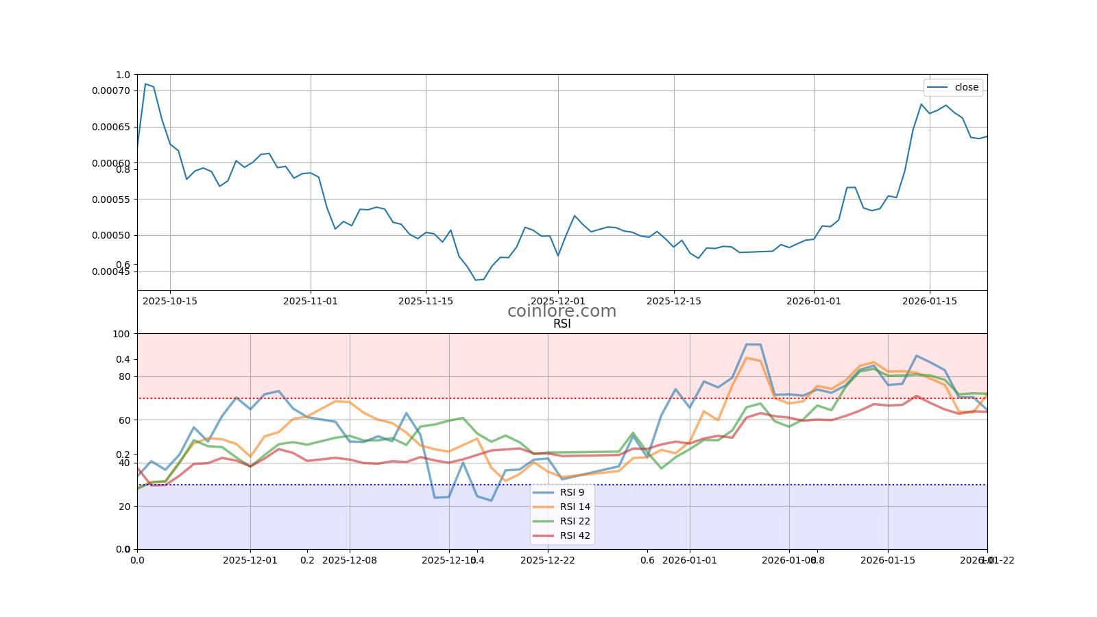 Quint RSI indicator