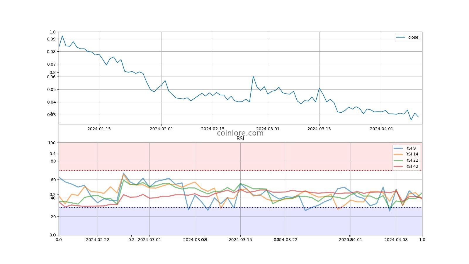 Quint RSI indicator