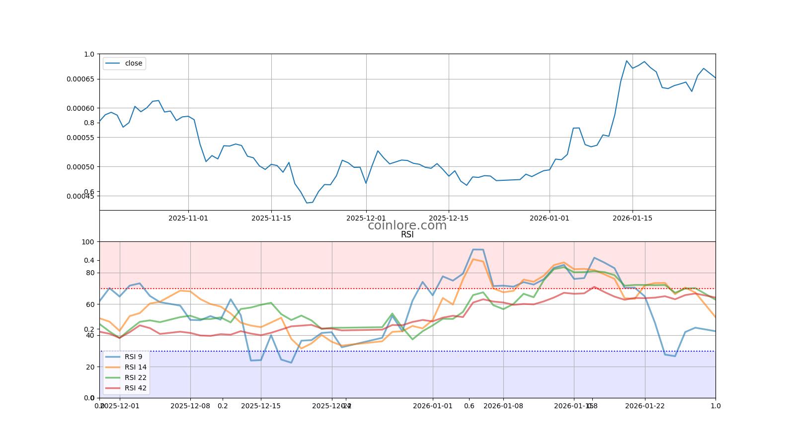 Quint RSI indicator