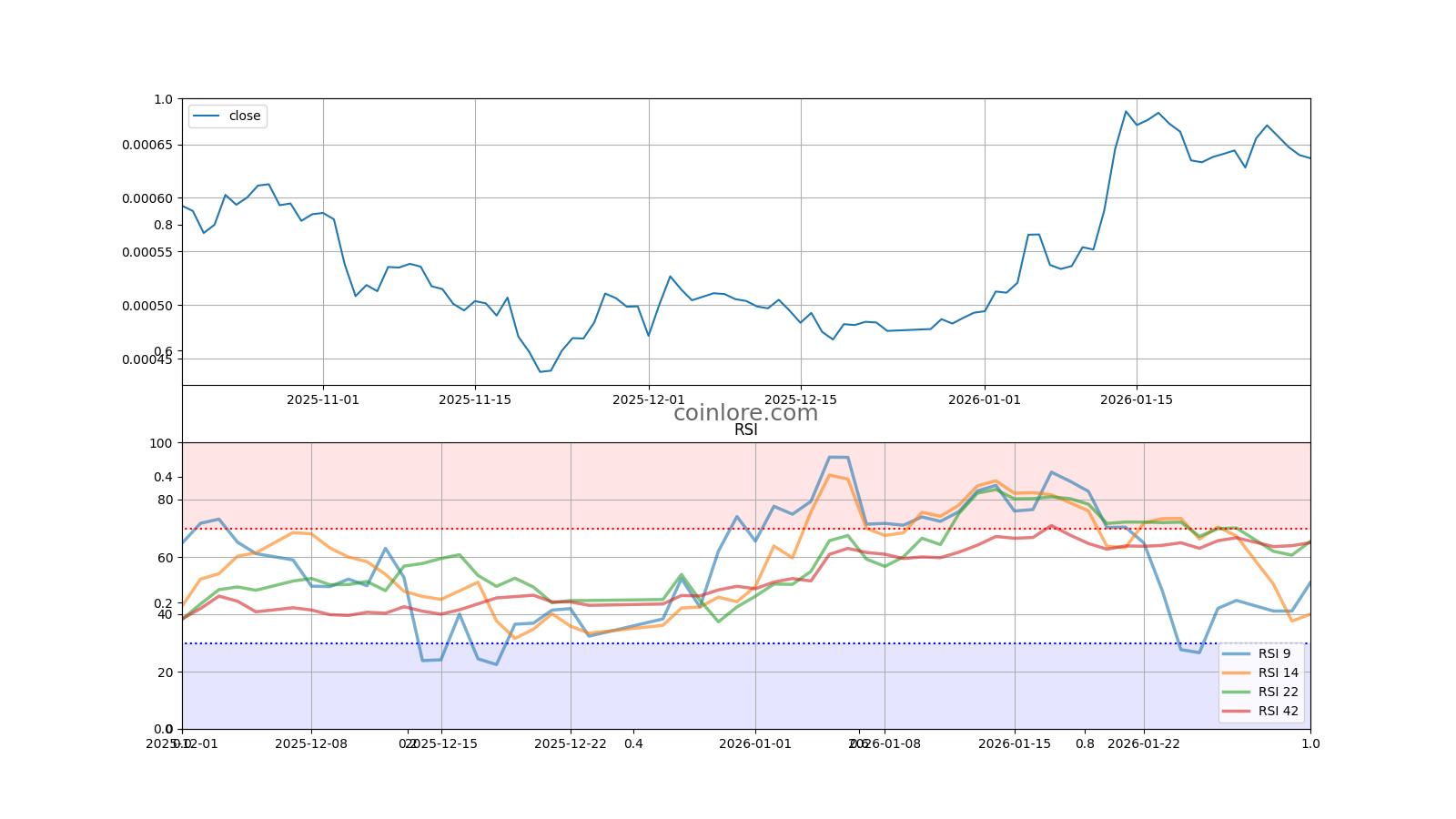 Quint RSI indicator