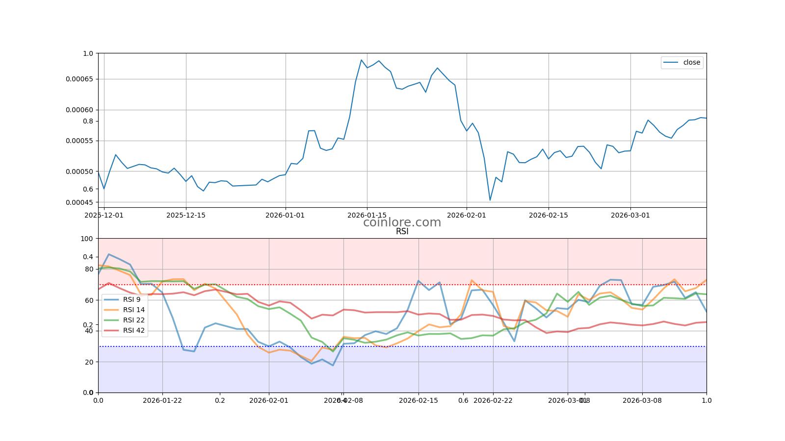 Quint RSI indicator
