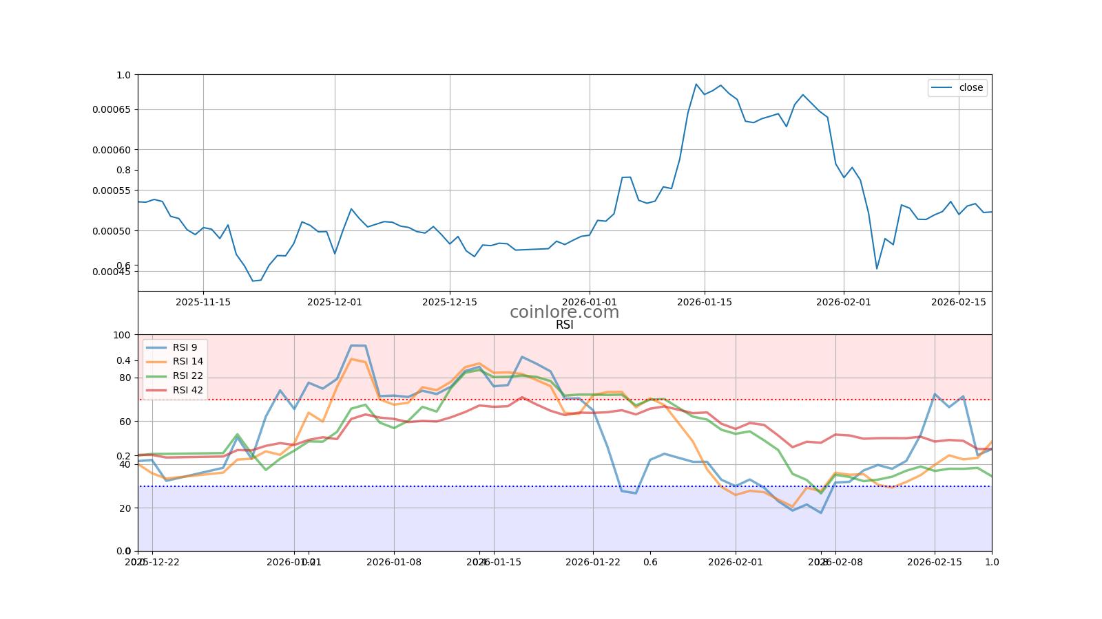 Quint RSI indicator