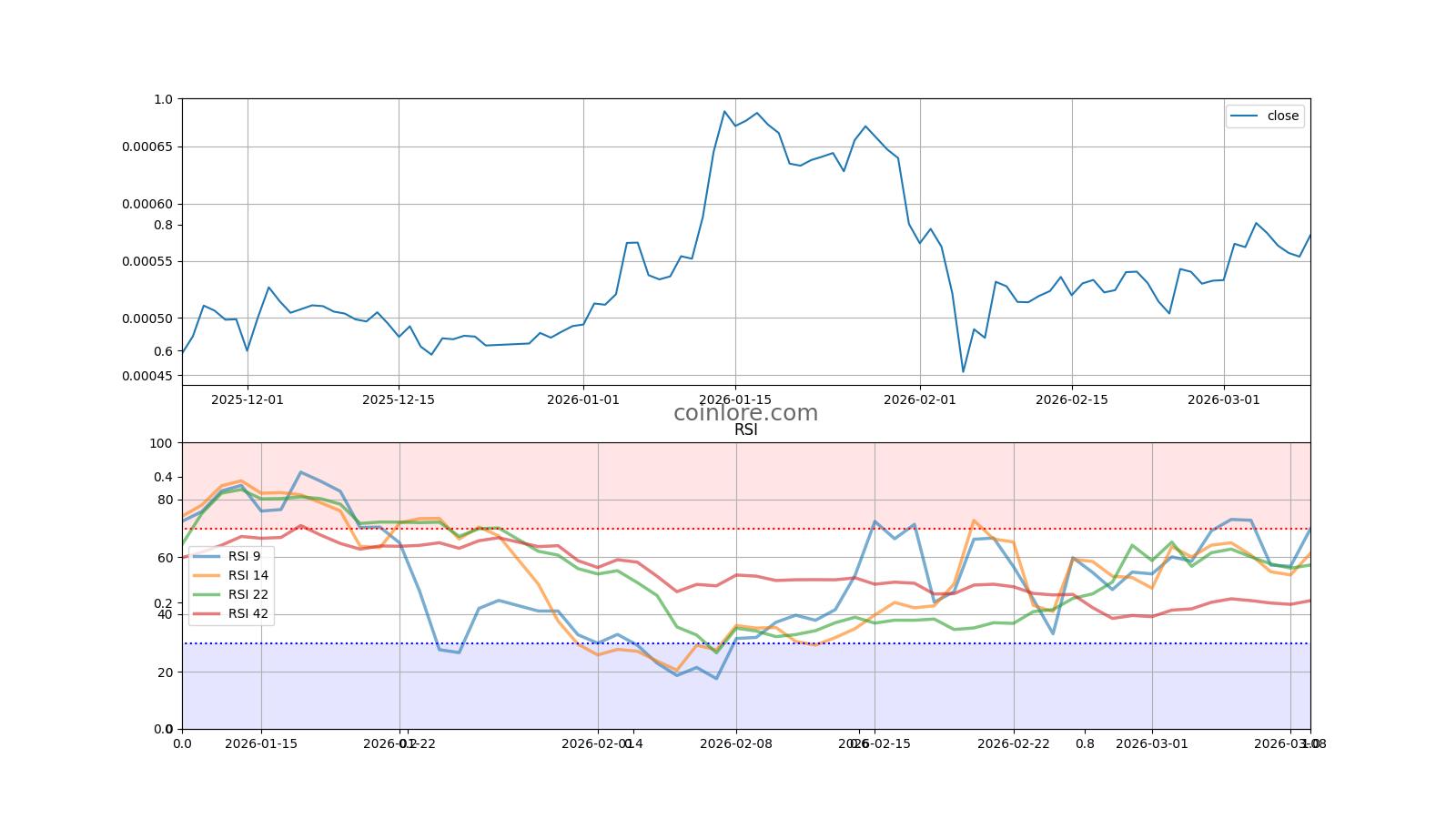 Quint RSI indicator