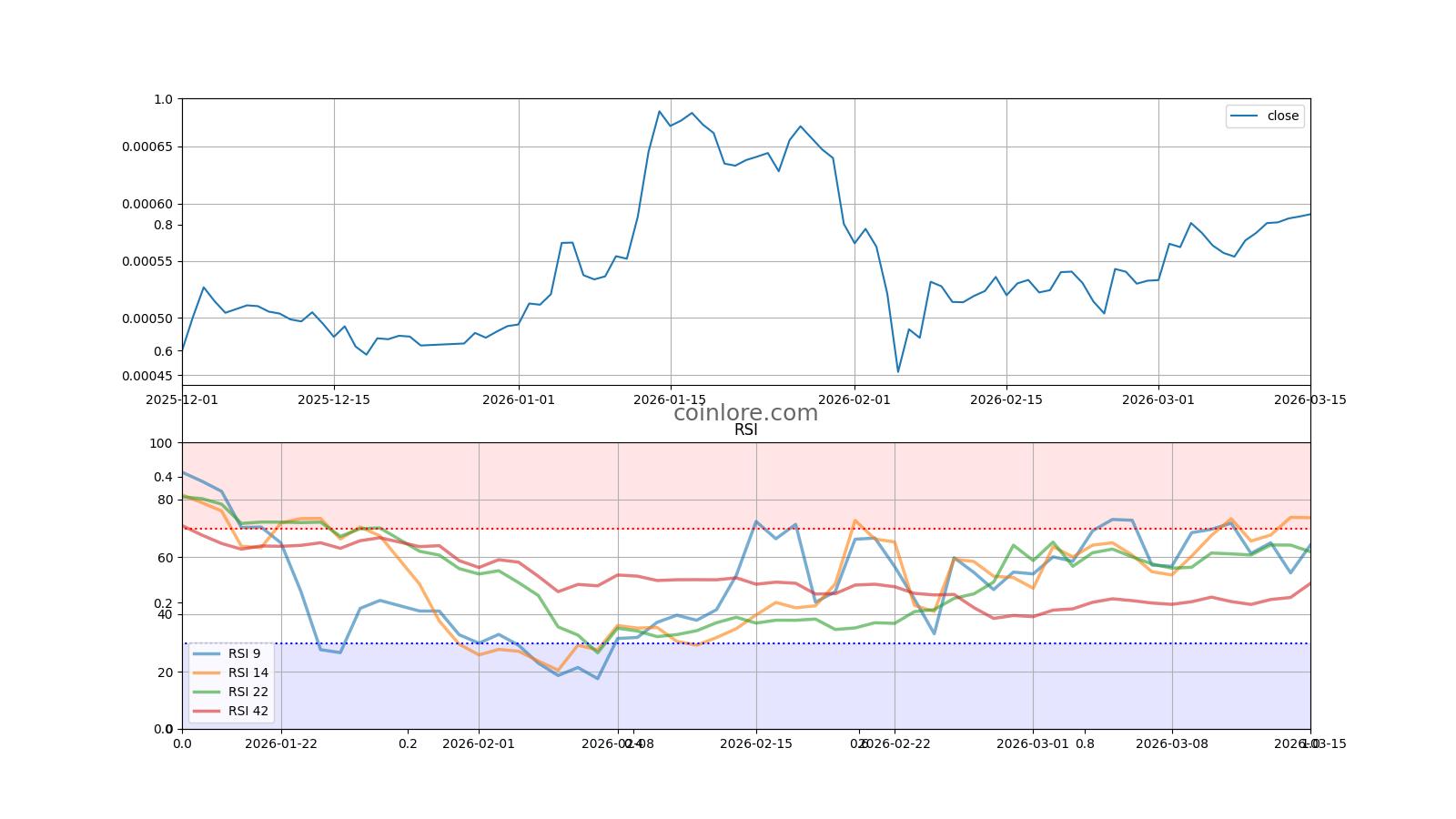 Quint RSI indicator