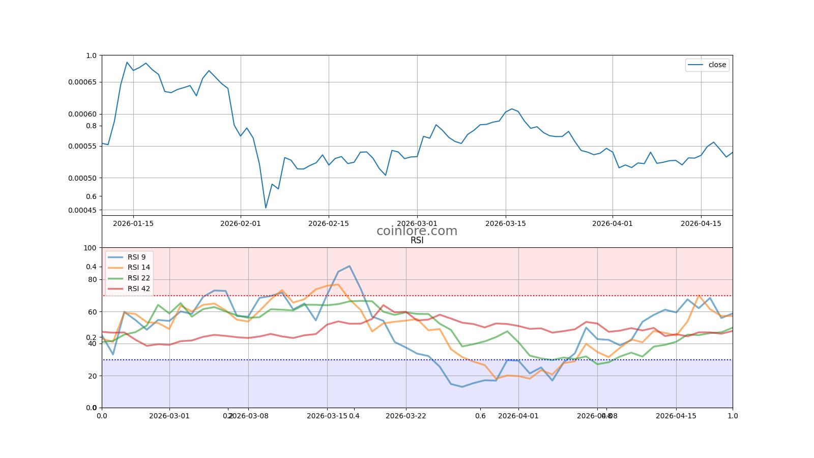 Quint RSI indicator