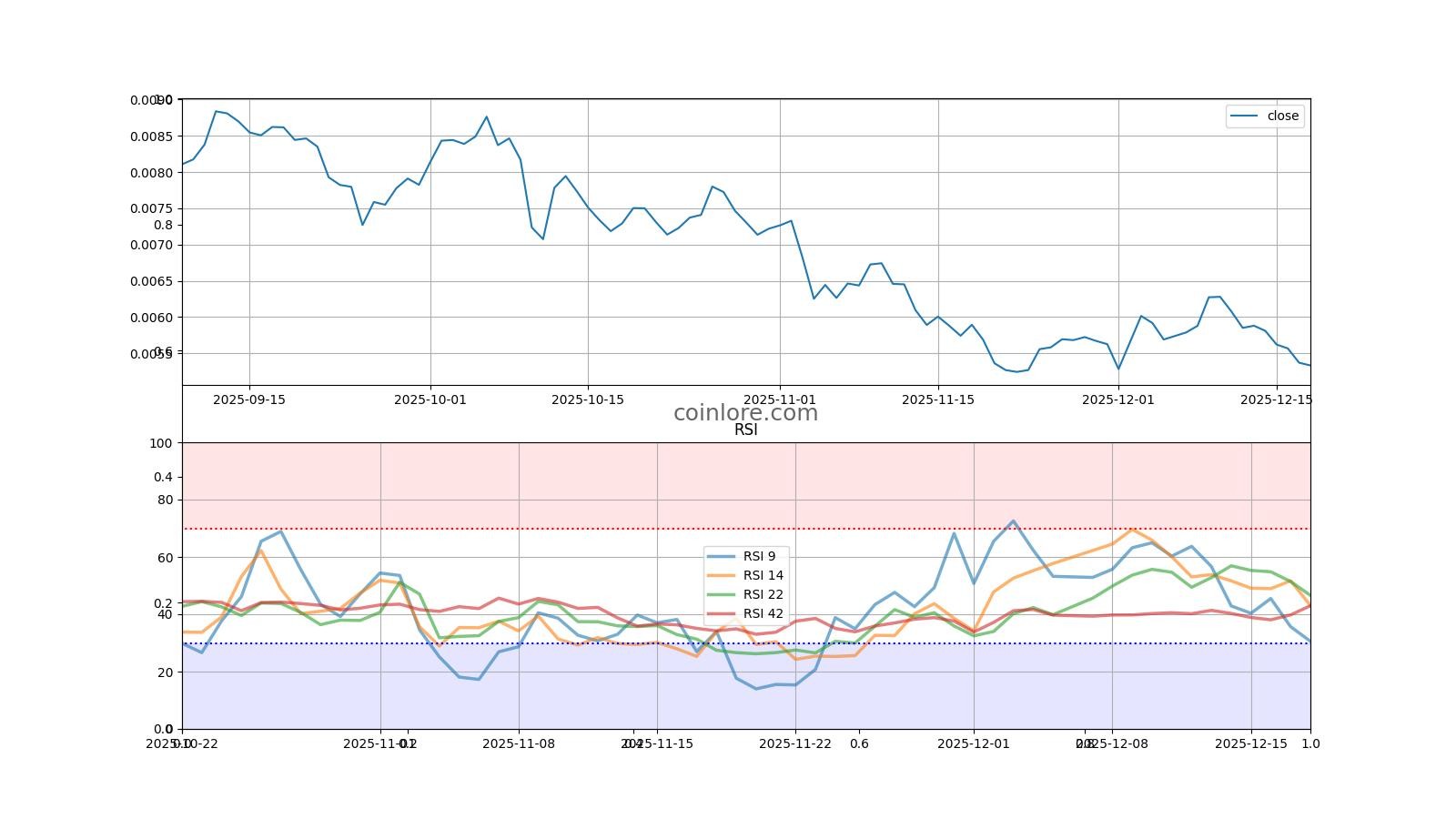 QuiverX RSI indicator