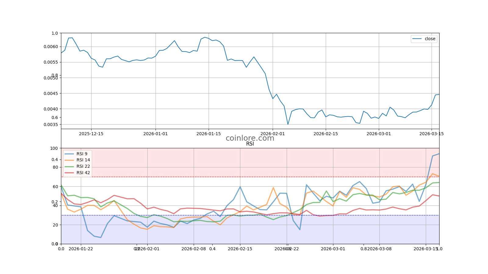 QuiverX RSI indicator