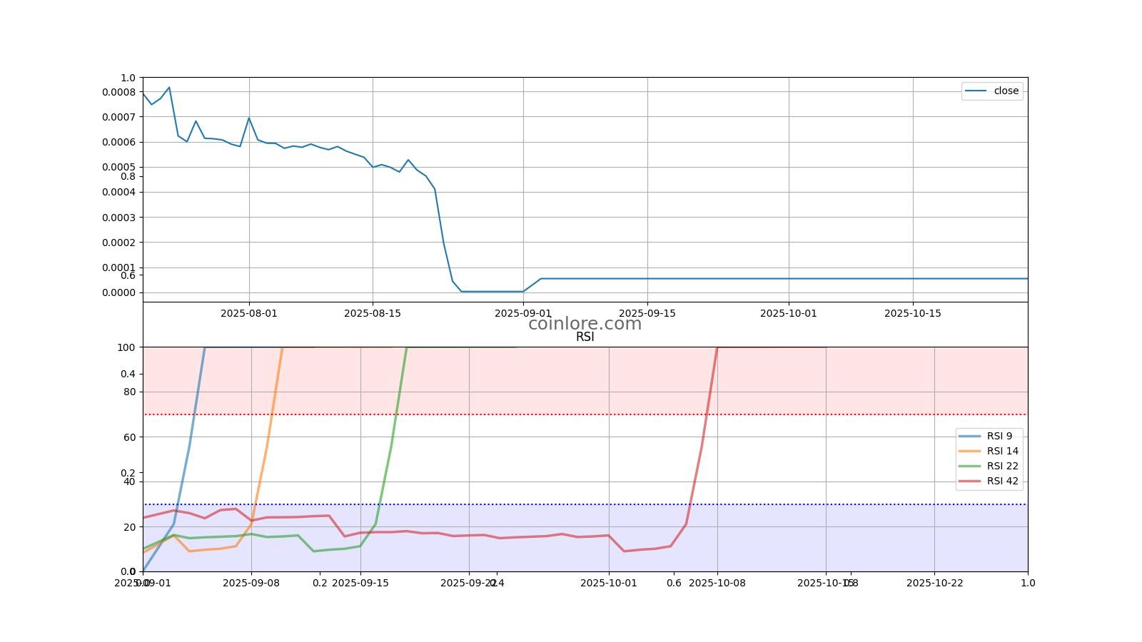 Quiztok RSI indicator