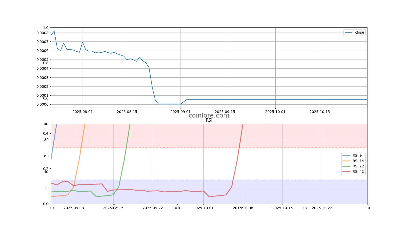 Quiztok RSI indicator