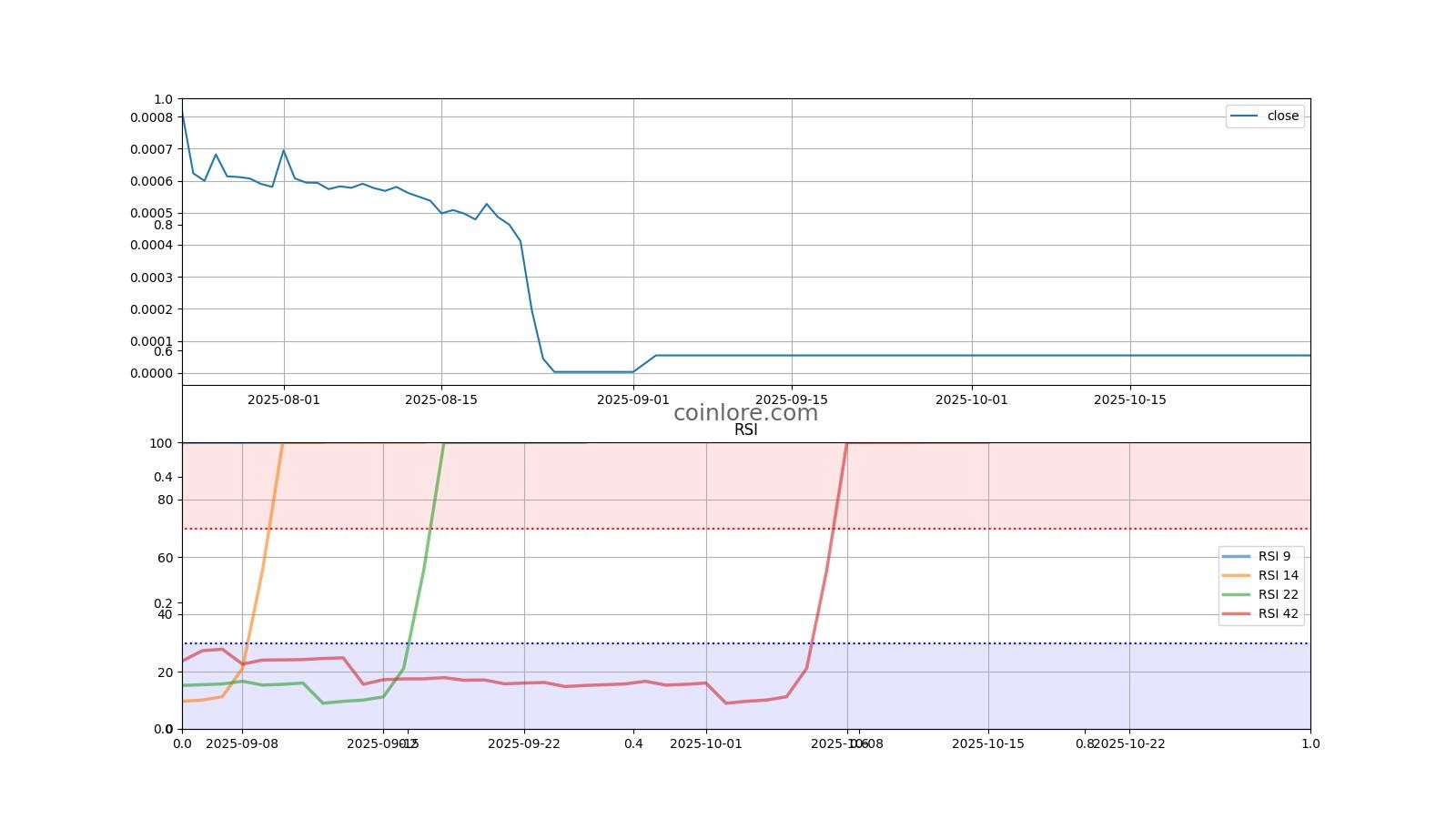 퀴즈톡 RSI indicator