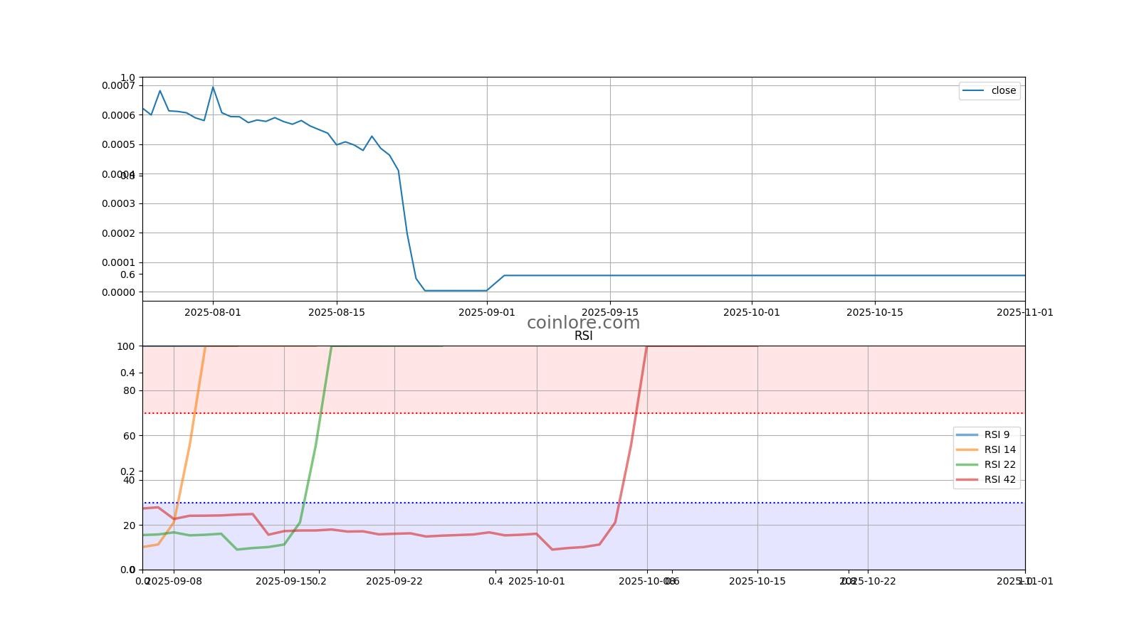 Quiztok RSI indicator