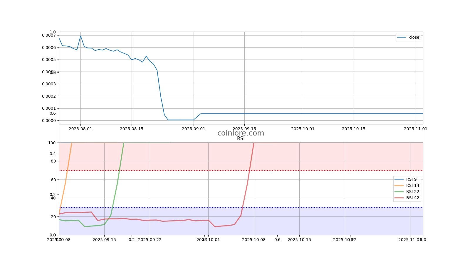Quiztok RSI indicator