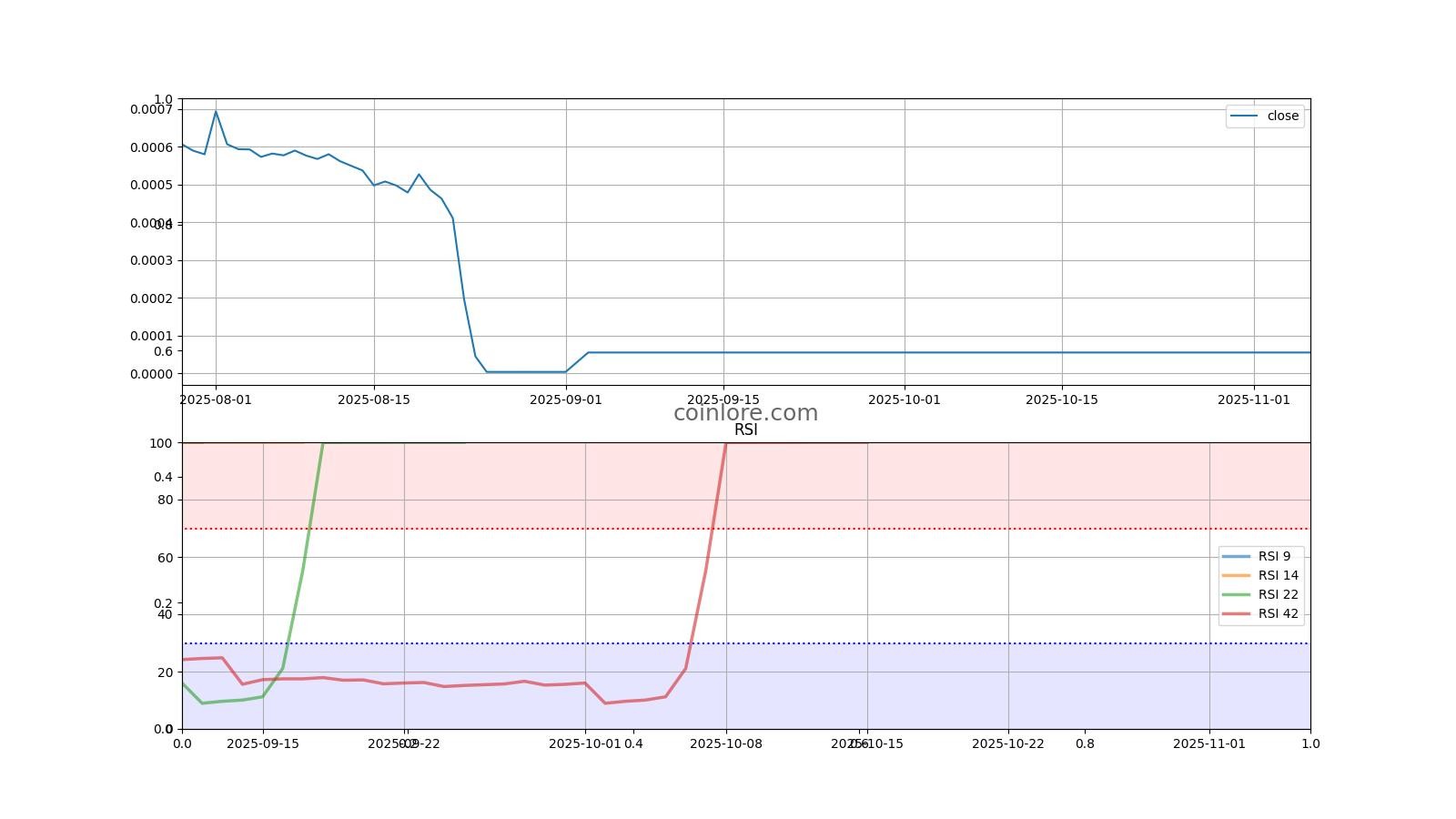 Quiztok RSI indicator
