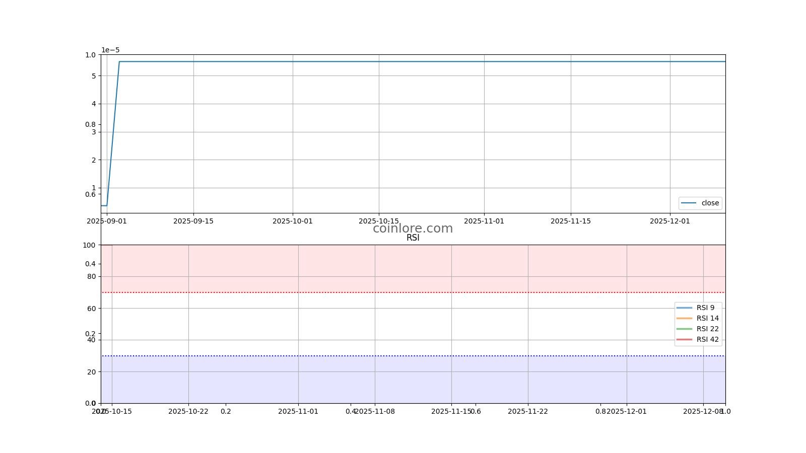 Quiztok RSI indicator