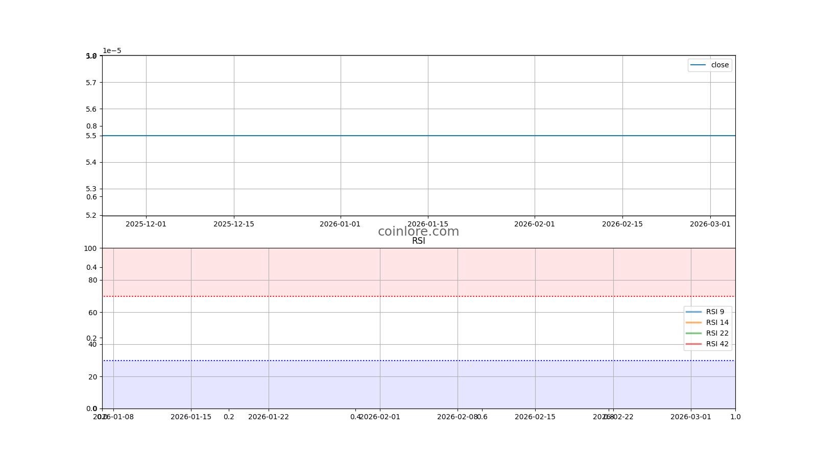 Quiztok RSI indicator