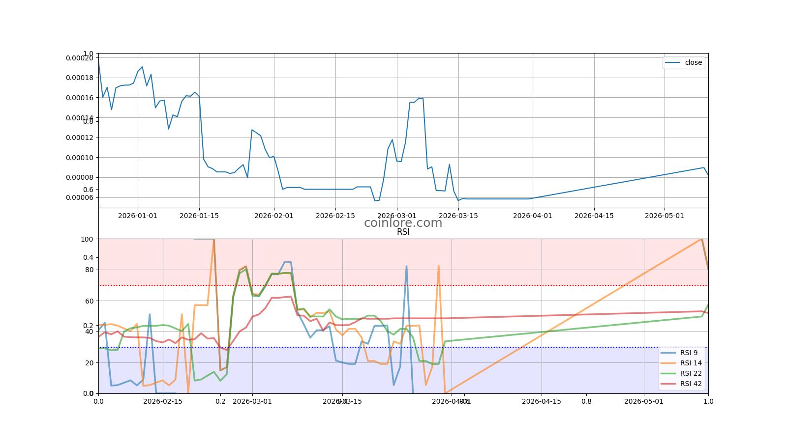 Quoll Finance RSI indicator