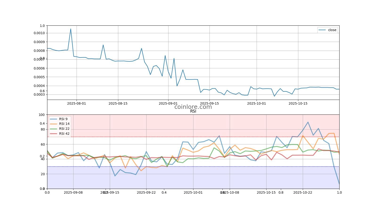 Quoll Finance RSI indicator
