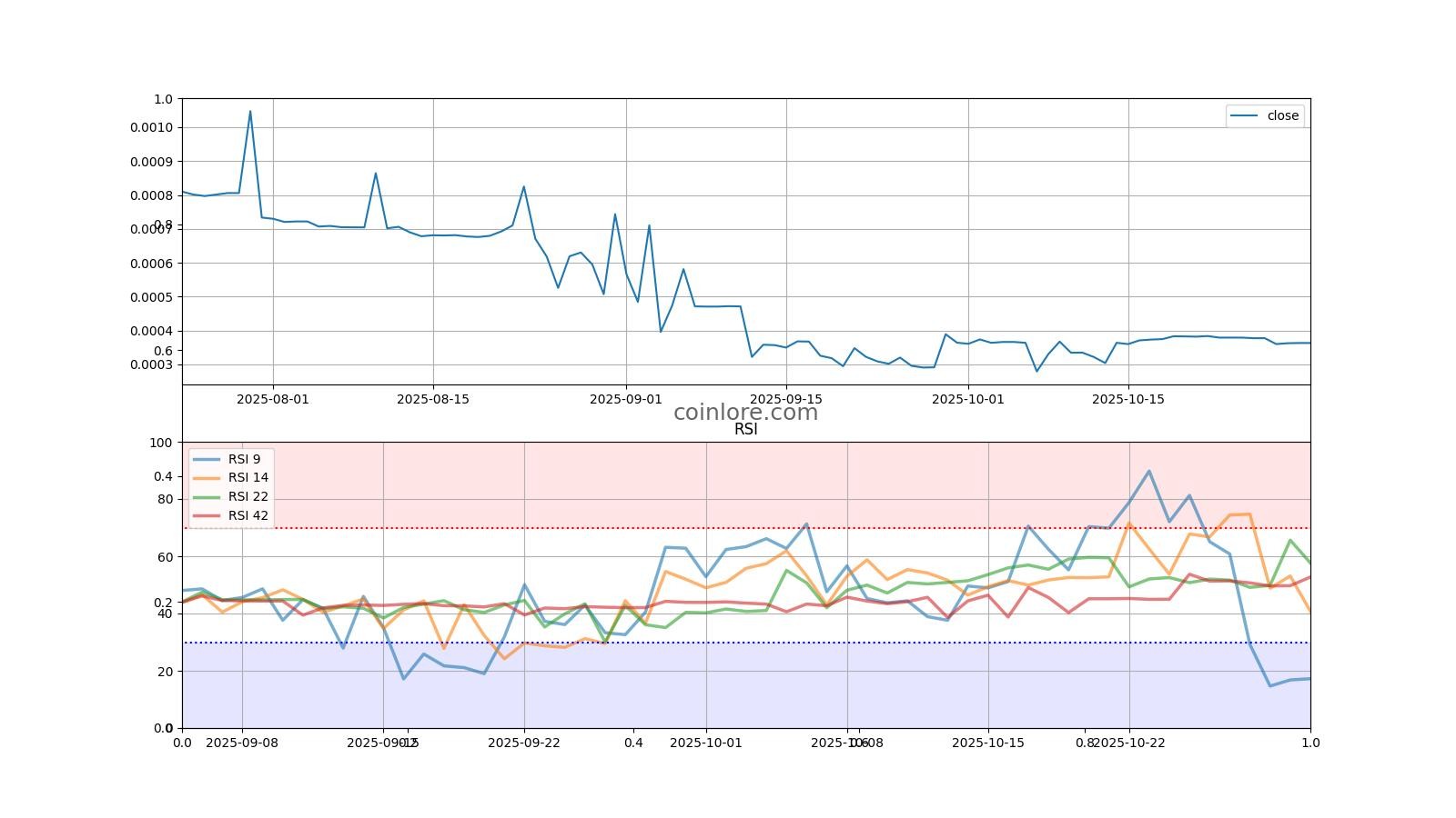 Quoll Finance RSI indicator