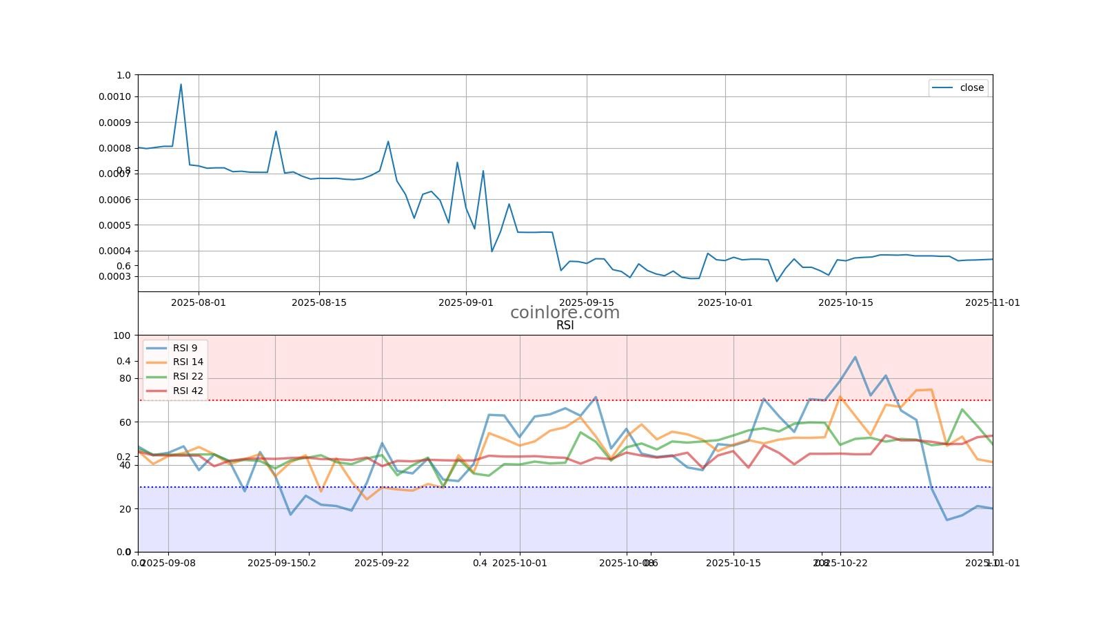 Quoll Finance RSI indicator