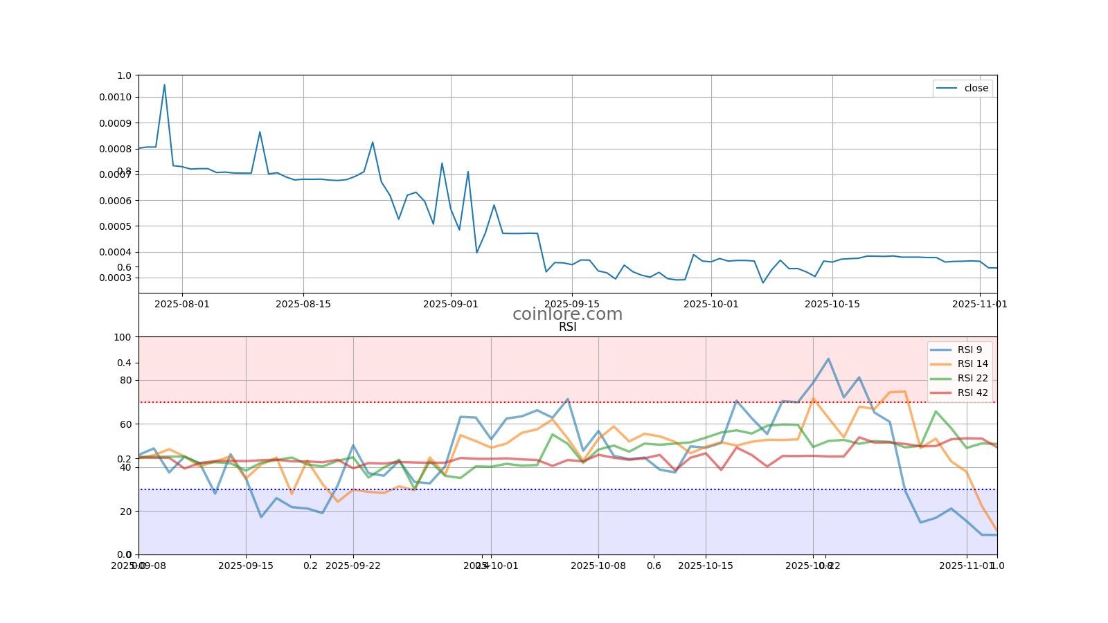 Quoll Finance RSI indicator