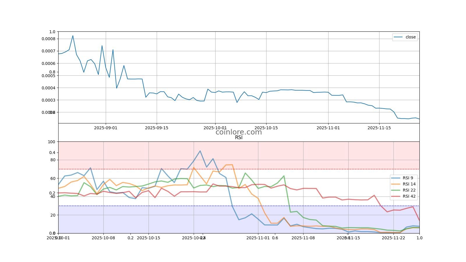 Quoll Finance RSI indicator