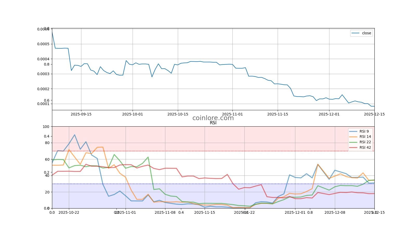 Quoll Finance RSI indicator