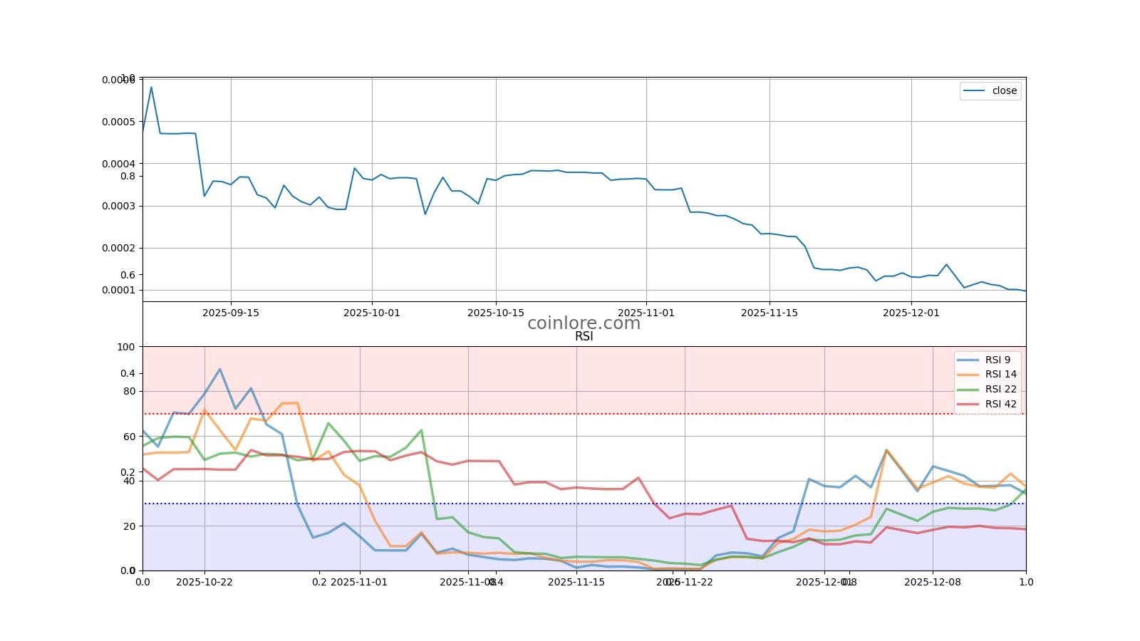 Quoll Finance RSI indicator