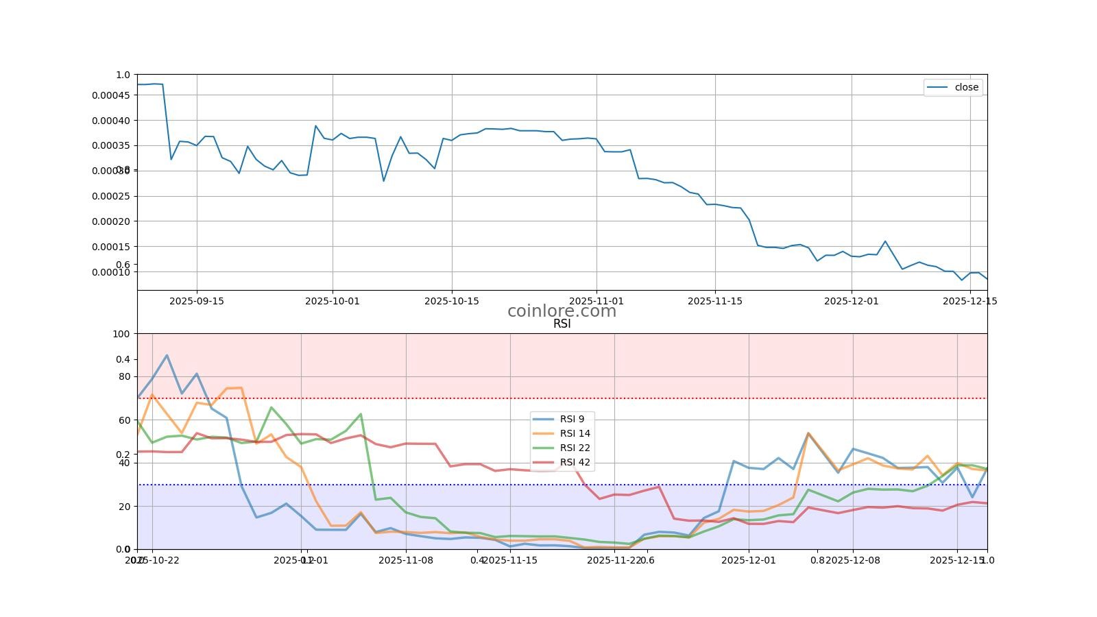 Quoll Finance RSI indicator